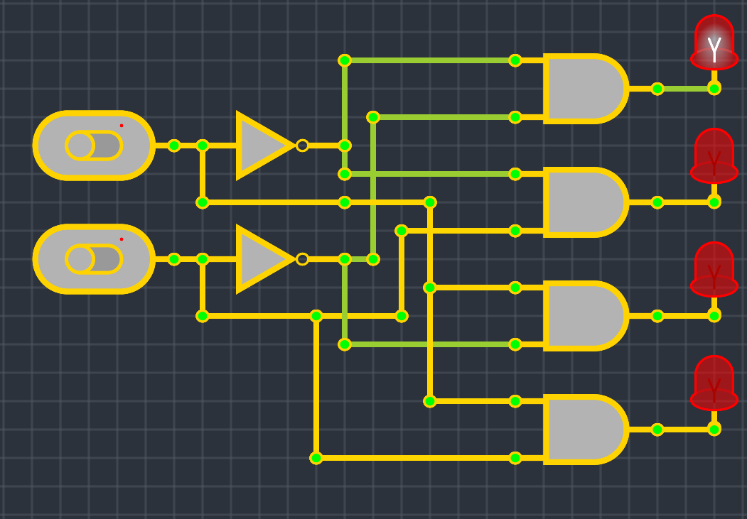 MemoryLeak | Learn Digital Electronics